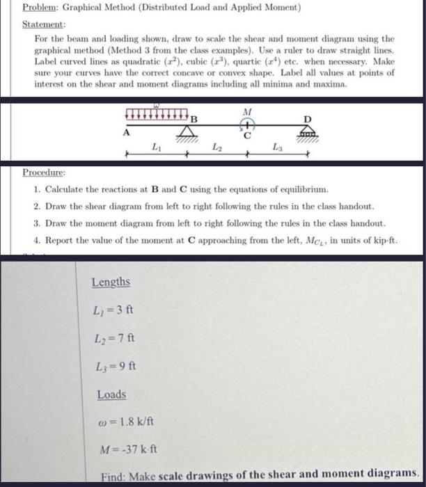 Solved Problem: Graphical Method (Distributed Load and | Chegg.com