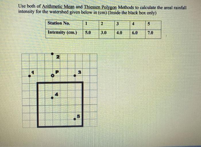 Solved Use both of Arithmetic Mean and Thiessen Polygon | Chegg.com