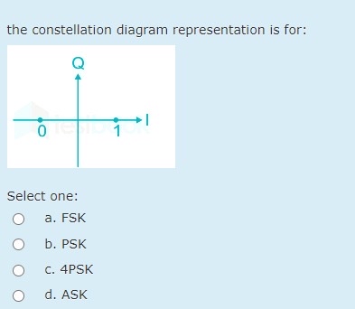 Solved the constellation diagram representation is | Chegg.com