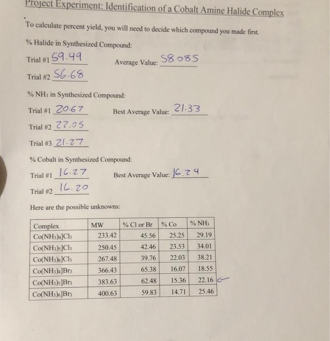 Solved Project Experiment: Identification of a Cobalt Amine | Chegg.com