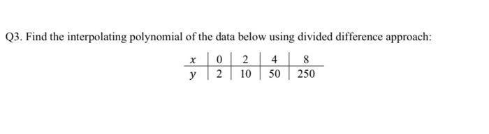 Solved 23. Find the interpolating polynomial of the data | Chegg.com