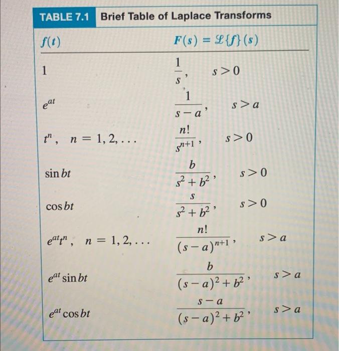 Solved In Problems 13–20, use the Laplace transform table | Chegg.com