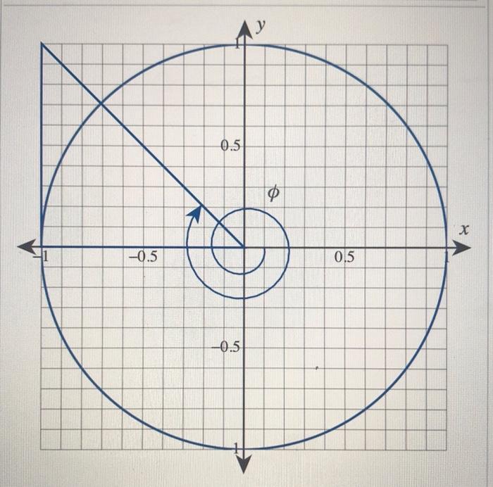 Solved What is the radian measure of the angle (greek symbol | Chegg.com