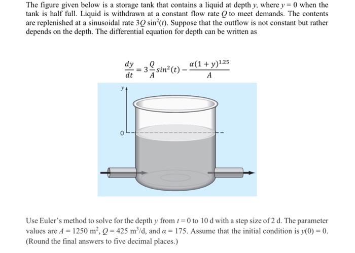 Solved The figure given below is a storage tank that | Chegg.com