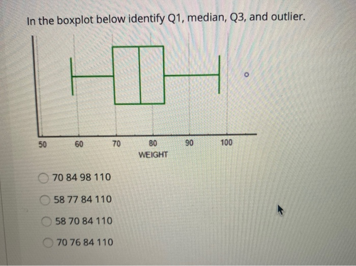 Solved In the boxplot below identify Q1, median, Q3, and | Chegg.com
