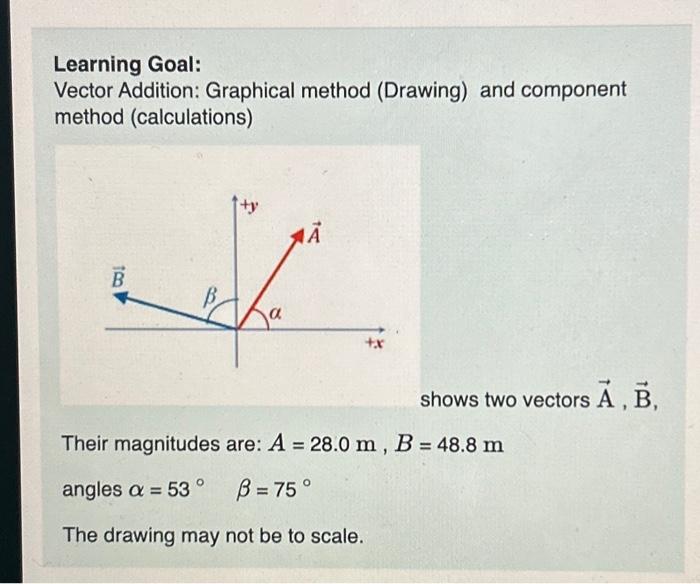 Solved Learning Goal: Vector Addition: Graphical method | Chegg.com