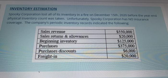 Solved INVENTORY ESTIMATION Spooky Corporation lost all of | Chegg.com