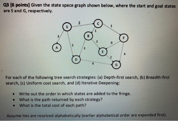 Solved Q3 [6 points) Given the state space graph shown | Chegg.com