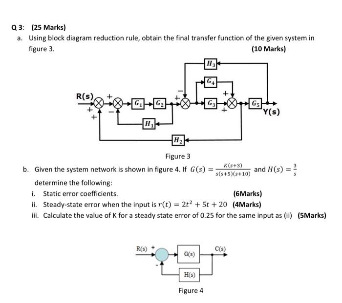 Solved Q3: (25 Marks) a. Using block diagram reduction rule, | Chegg.com