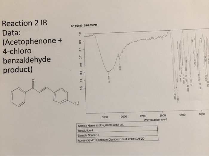 Solved This is the IR spectra of an Aldol reaction with | Chegg.com
