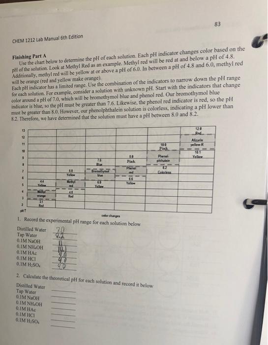 Solved CHEM 1212 Lab Manual 6th Edition 82 PROCEDURE CHECK | Chegg.com