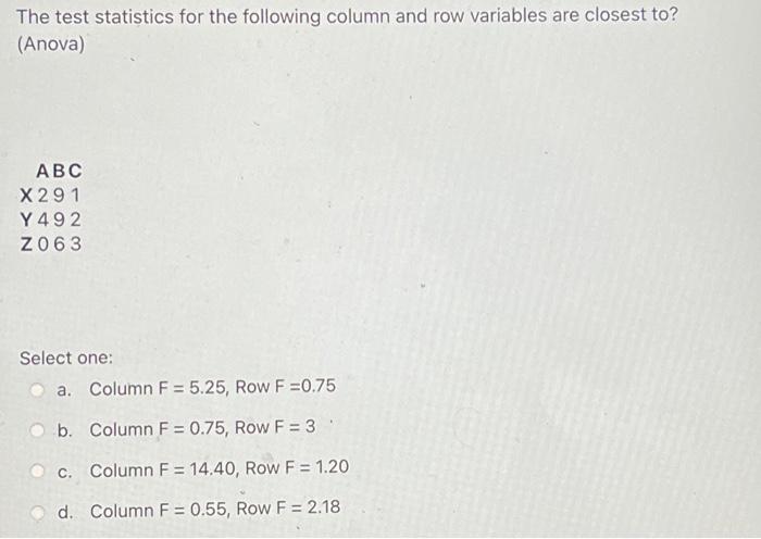 Solved The test statistics for the following column and row | Chegg.com
