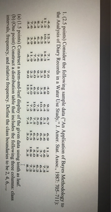 Solved 1. (2.5 points) Consider the following sample data | Chegg.com
