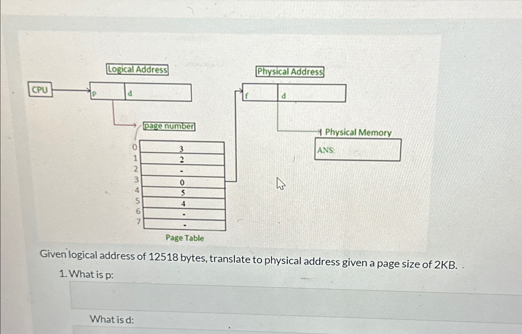 Solved Physical AddressGiven logical address of 12518 | Chegg.com