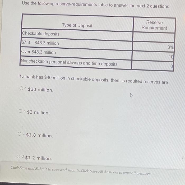 Use the following reserve-requirements table to | Chegg.com