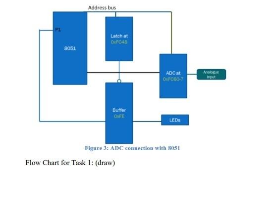 TOOLS & EQUIPMENT 1) Personal Computer (PC) 2) MDA | Chegg.com