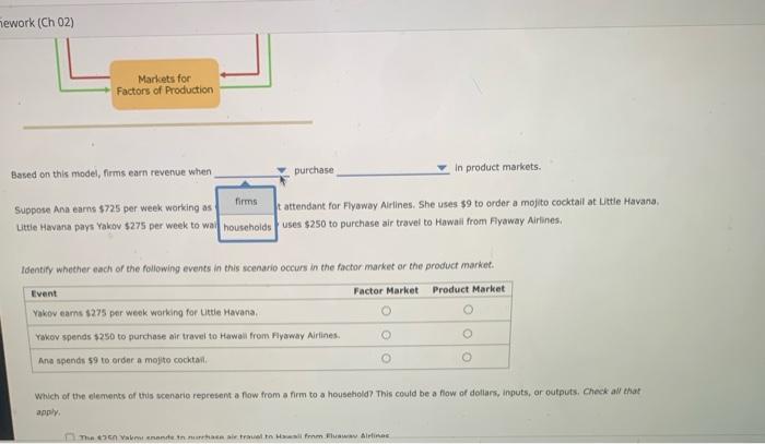 Solved The following diagram presents a circular-flow model | Chegg.com