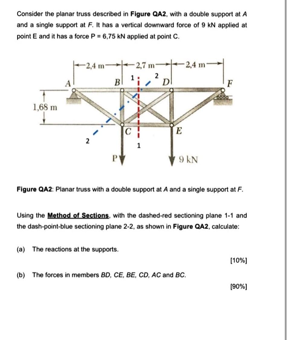 Solved Consider the planar truss described in Figure QA2, | Chegg.com