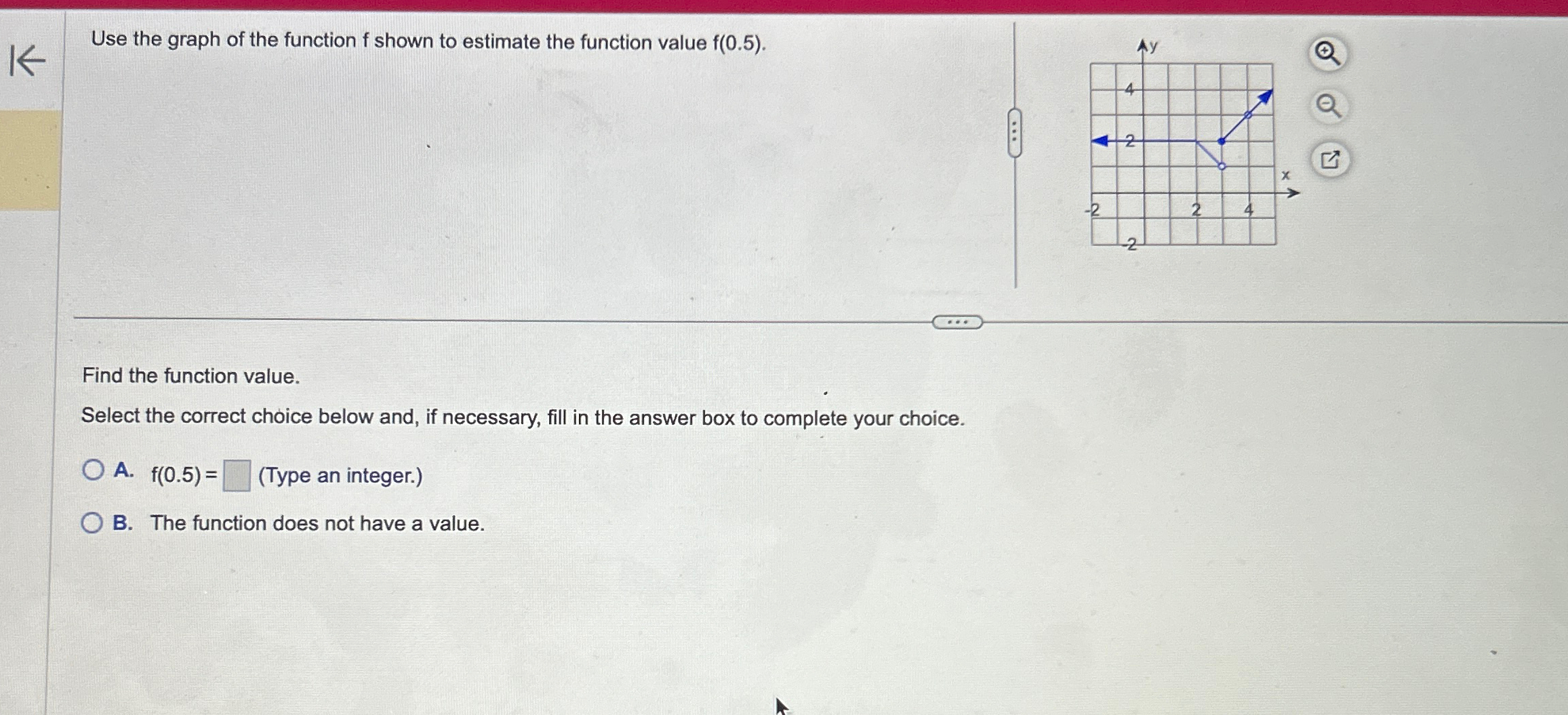 Solved Use The Graph Of The Function F ﻿shown To Estimate 
