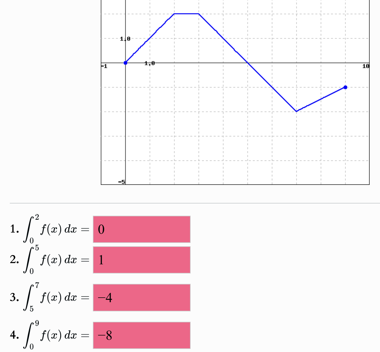 Solved Evaluate each integral by interpreting it in terms of | Chegg.com
