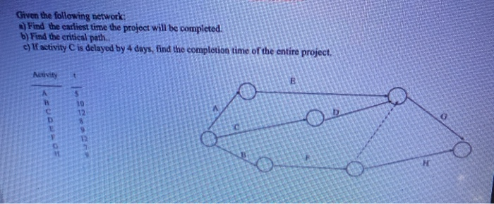 Solved Given the following network: A) Find the earliest | Chegg.com