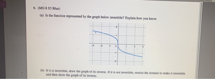 Solved 6. (MG 8 S5 Blue) (a) Is the function represented by | Chegg.com
