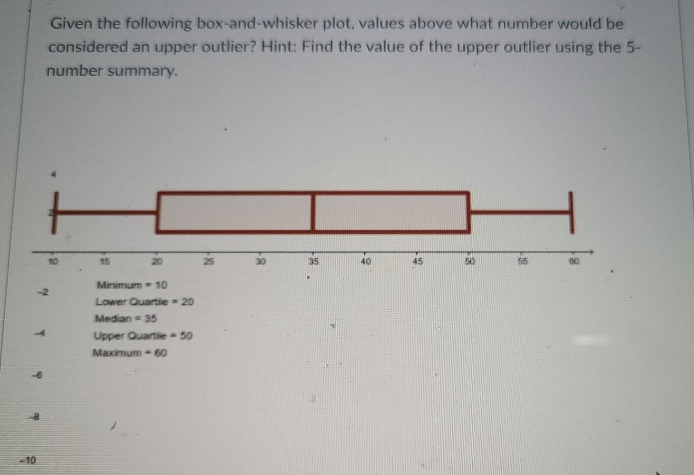 Solved Given the following box-and-whisker plot, values | Chegg.com