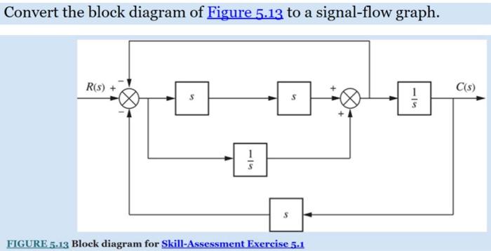 Solved Convert the block diagram of Figure 5.13 to a | Chegg.com