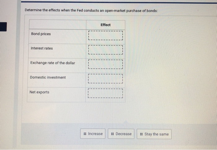 Solved Determine the effects when the Fed conducts an | Chegg.com