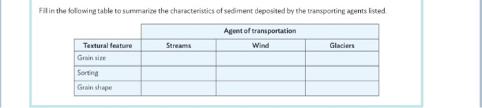 Solved Fill in the following table to summarize the | Chegg.com