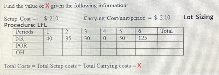 Solved Find the value of X given the following information: | Chegg.com