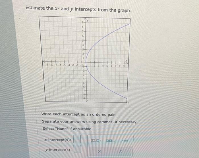 Solved Estimate the x - and y-intercepts from the graph. | Chegg.com