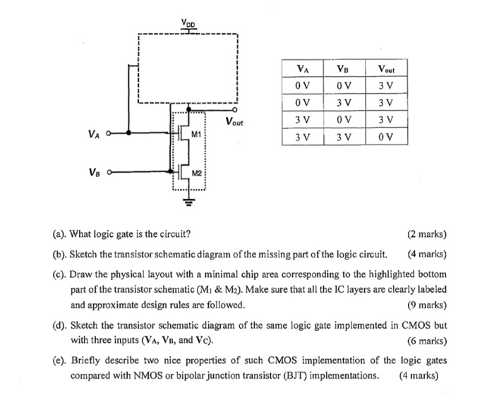 Solved Question 3 (25 marks) A transistor schematic diagram | Chegg.com Solved Question 3 (25 marks) A transistor schematic diagram | Chegg.com
