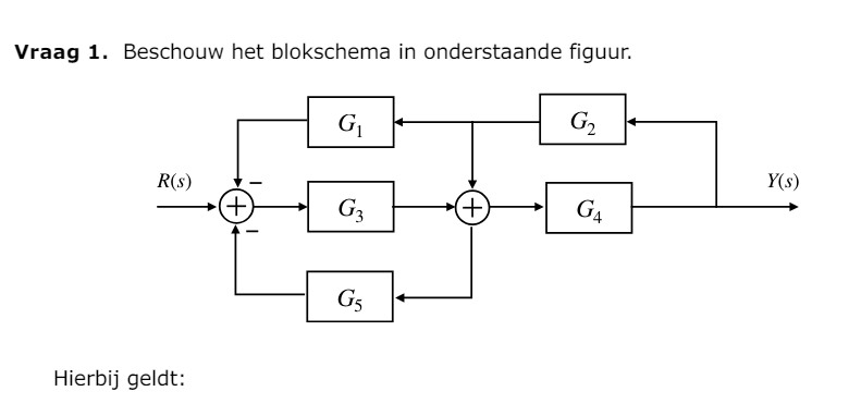 Vraag 1. ﻿Beschouw het blokschema in onderstaande | Chegg.com