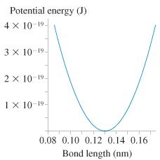 A molecular bond can be modeled as a spring between | Chegg.com