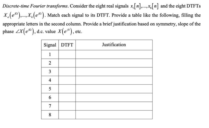 Solved Discrete Time Fourier Transforms Consider The Eight