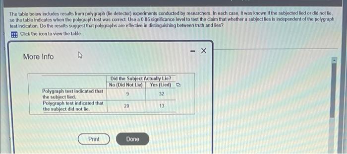 Solved The table below includes results from polygraph (lio | Chegg.com