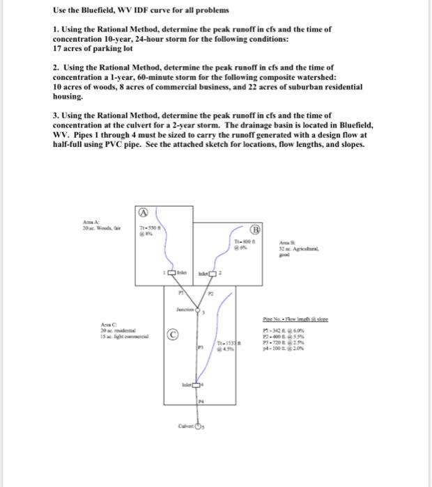 1. Using the Rational Method, determine the peak | Chegg.com