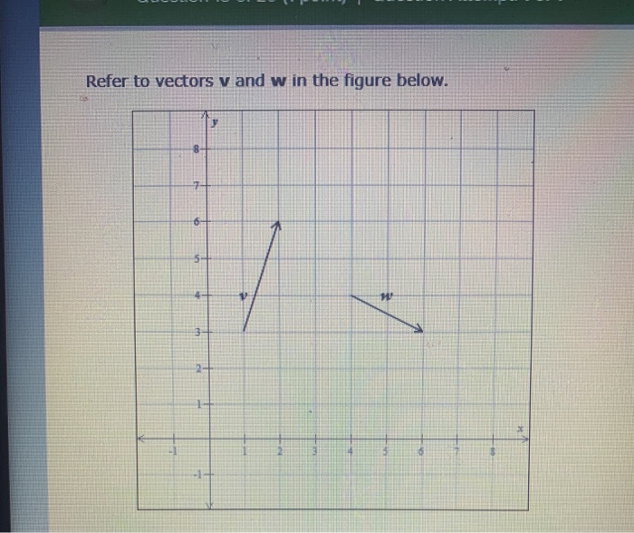 Solved Refer to vectors v and w in the figure below. 4 H 2- | Chegg.com