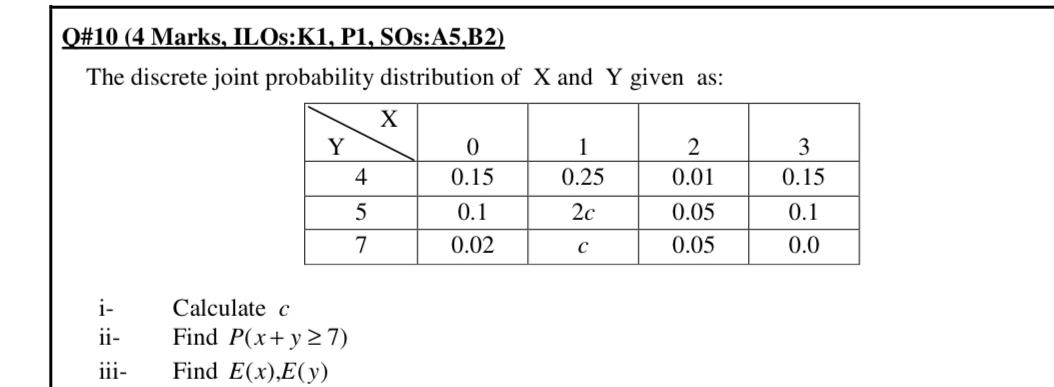Solved O#10 (4 ﻿Marks, ILOs:K1, ﻿P1, ﻿SOs:A5,B2)The discrete | Chegg.com
