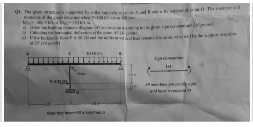 Solved Q1. ﻿The given structure is supported by roller | Chegg.com
