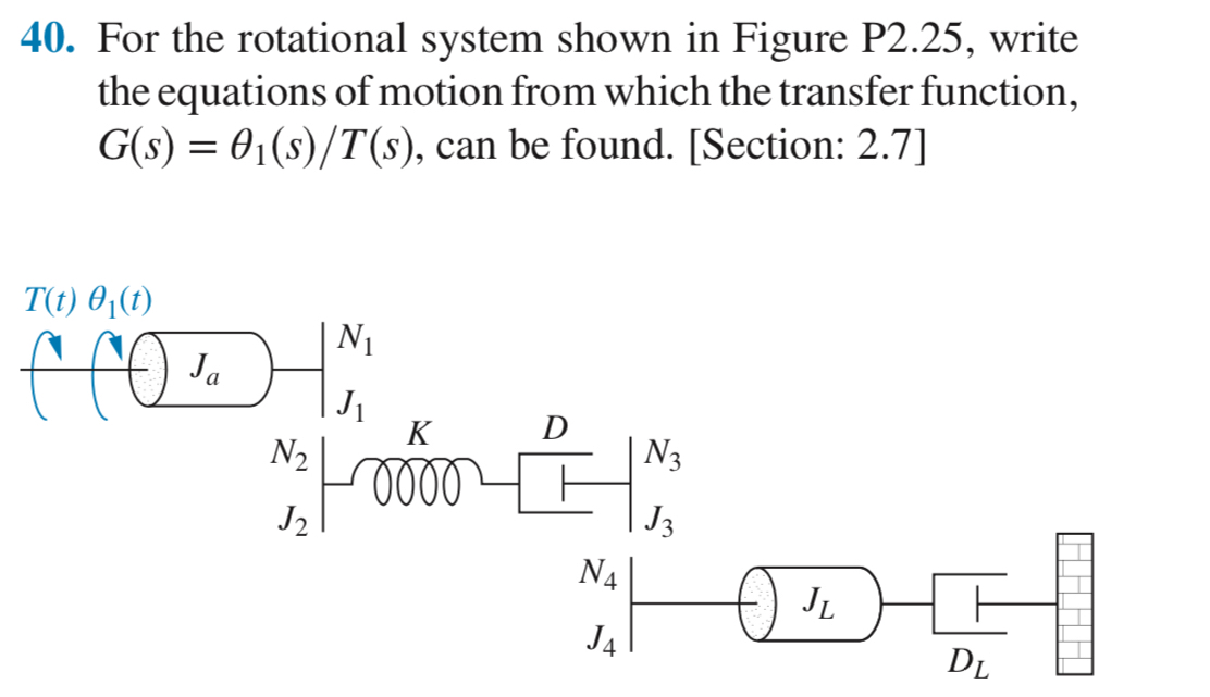 Solved For the rotational system shown in Figure P2.25, | Chegg.com