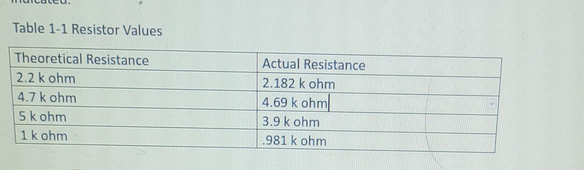 Solved Table 1-1 Resistor Values Table 1-2 | Chegg.com