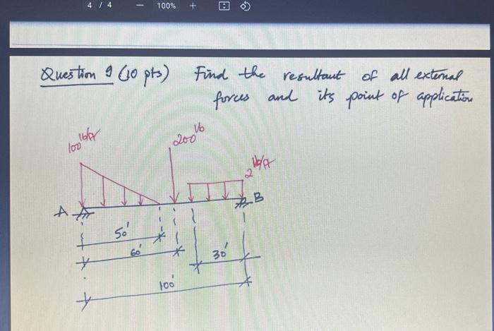 Solved Find the resultant of all external forces and its | Chegg.com