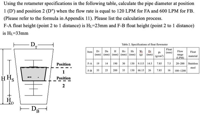 Solved Using the rotameter specifications in the following | Chegg.com