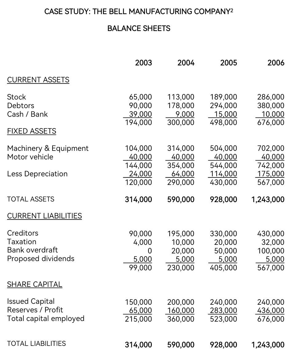 Solved CASE STUDY: THE BELL MANUFACTURING COMPANY2 | Chegg.com