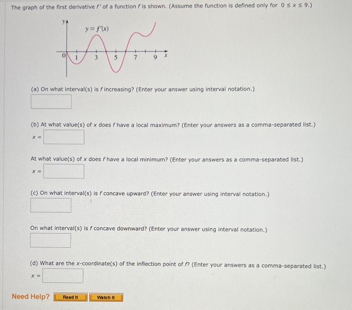 Solved The graph of the first derivative f′ of a function f | Chegg.com