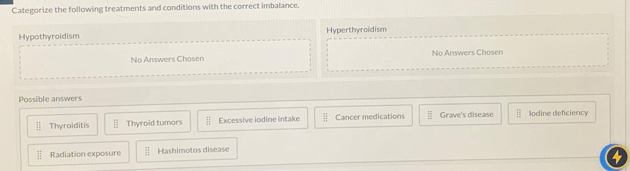 Solved Categorize the following treatments and conditions | Chegg.com