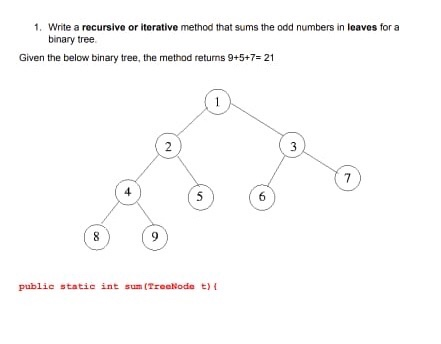 Solved 1. Write a recursive or iterative method that sums | Chegg.com