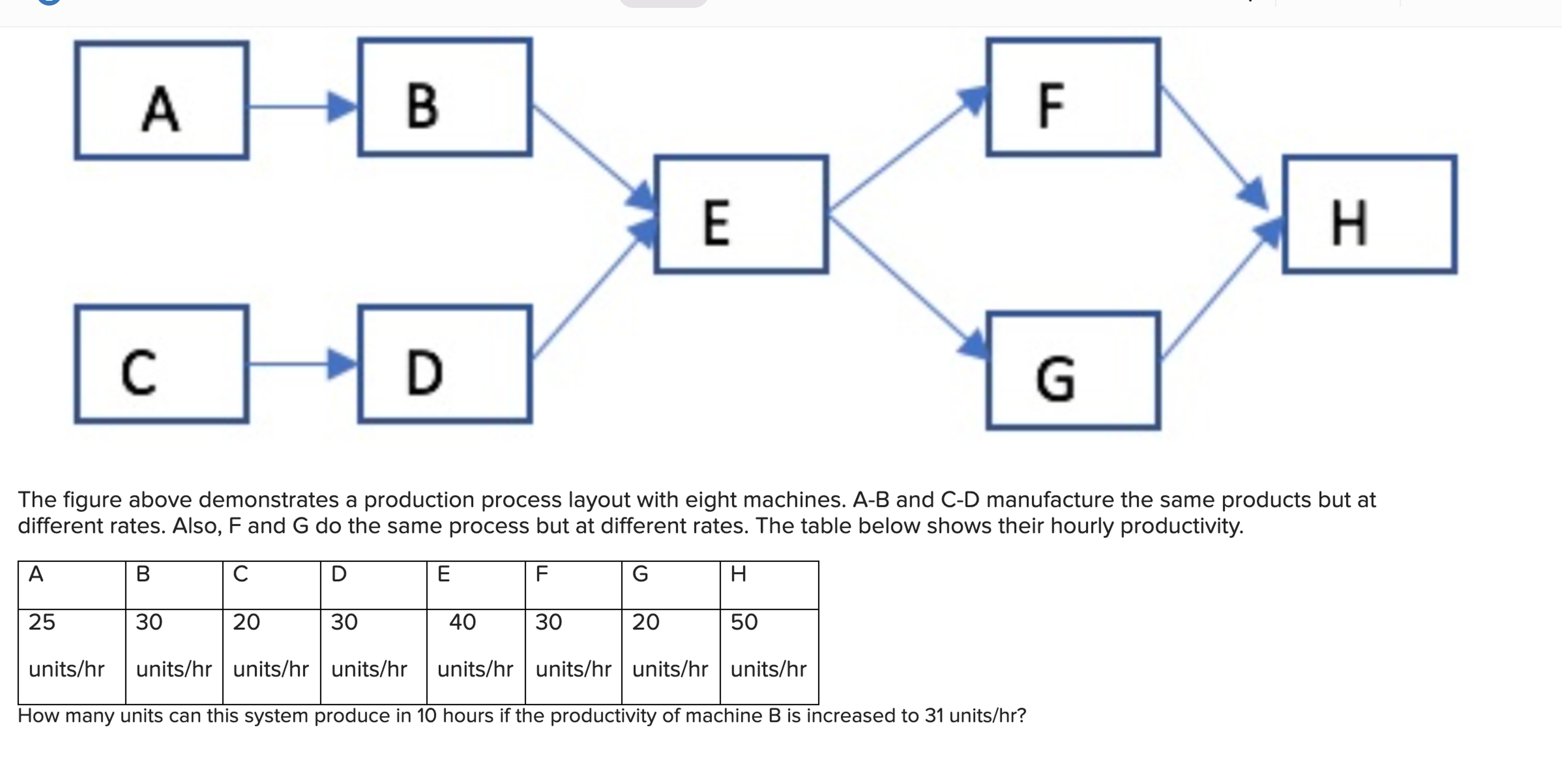 Solved The Figure Above Demonstrates A Production Process